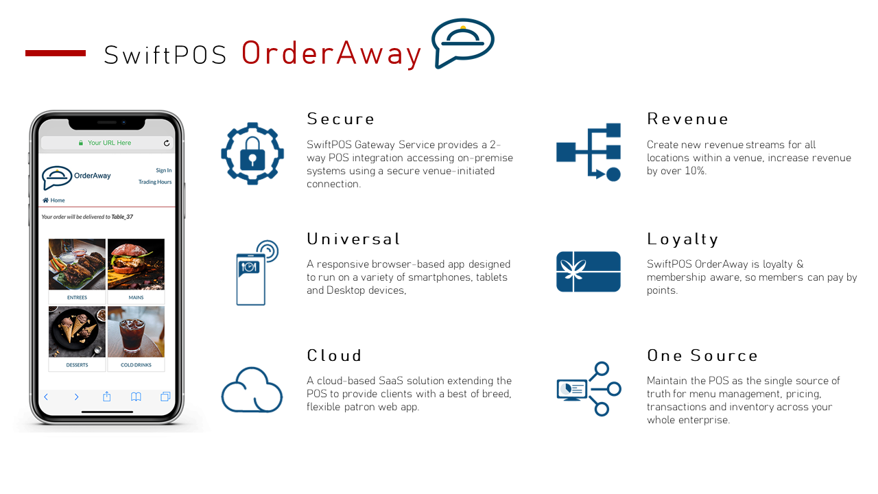 SwiftPOS Branded OrderAway Customer Presentation - NZ pg3 - ACR
